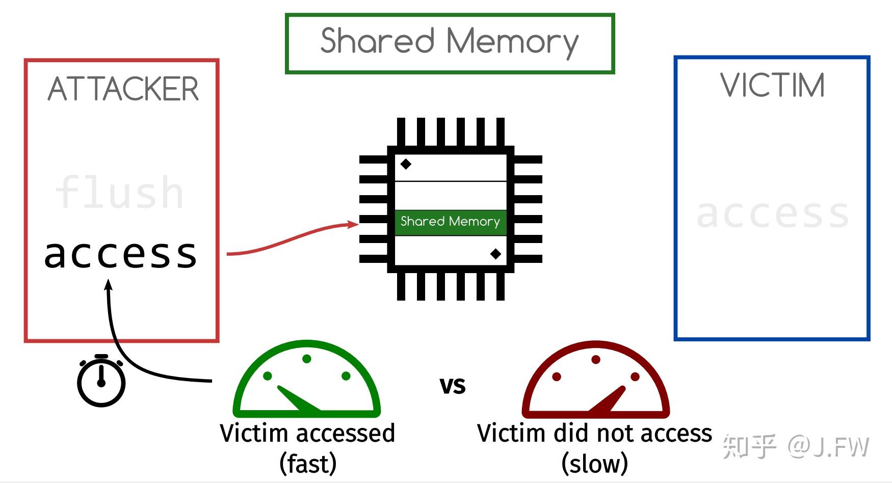 迟到的Meltdown/Spectre分析 - 知乎