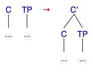 如何画句法学中各种成分的树状图及其对应框状图 - 知乎