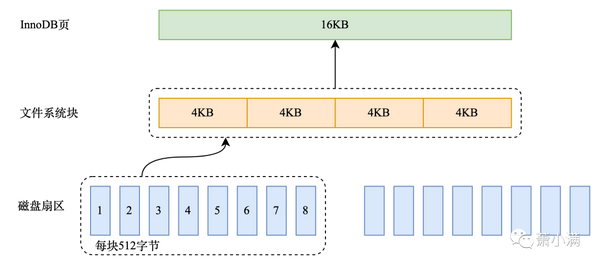 聊聊InnoDB - 知乎