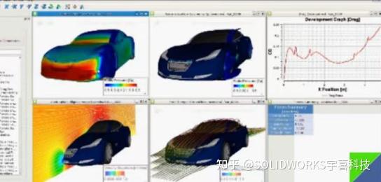 SOLIDWORKS --流体仿真篇 - 知乎