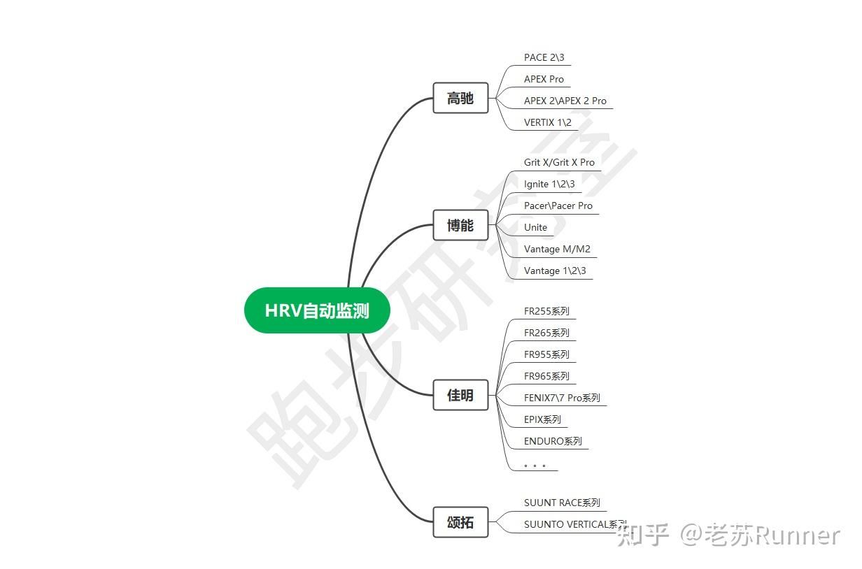HRV数值多少算正常？ - 知乎