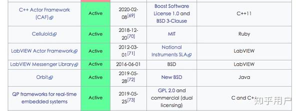 学习LabVIEW操作者框架（Actor Framework）必须要精通Actor Model吗？