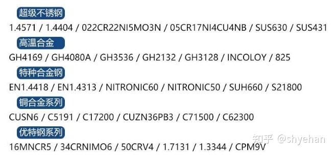 蒙乃尔Monel400( N04400)物理性能参数介绍Monel400( N04400)应用领域 - 知乎