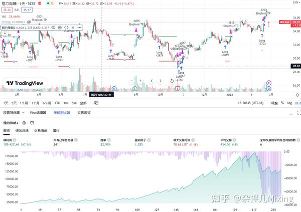 快速开始TradingView策略编写 - 知乎