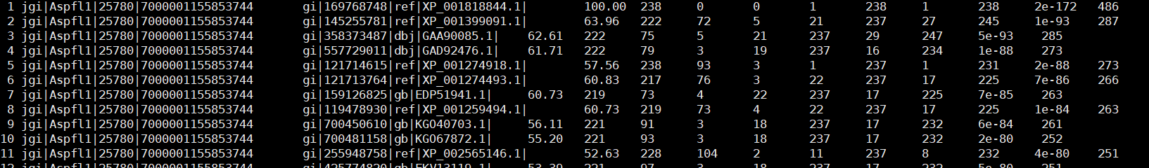 HGT-Finder：水平基因转移探测工具 - 知乎