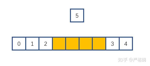 Codeforces Round #804 (Div. 2) C(mex) D(dp) - 知乎