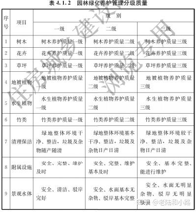 《园林绿化养护标准》CJJ/T 287-2018（附条文说明） - 知乎