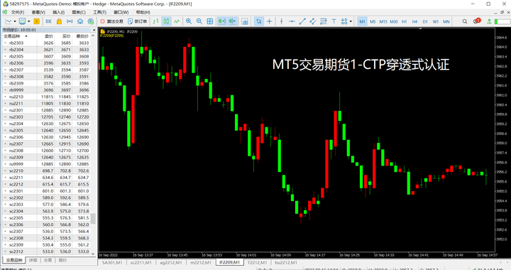Mt5 Ea交易期货1 Ctp穿透式认证 知乎