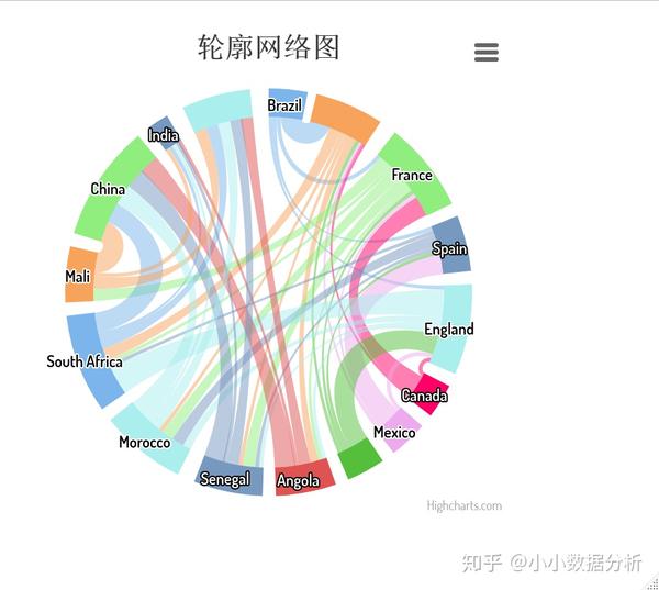 R可视化之sankeywheel绘制轮廓网络图 - 知乎