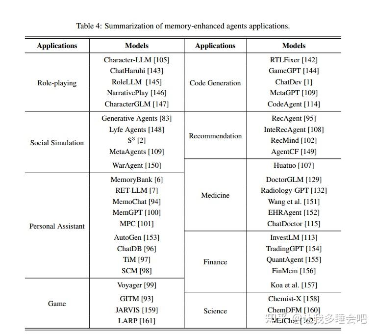LLM based agent 调研:A Survey on the Memory Mechanism of Large Language Model based Agents - 知乎