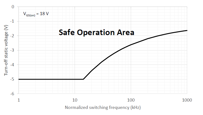 应用指南 | 如何选择SiC MOSFET驱动负压 - 知乎