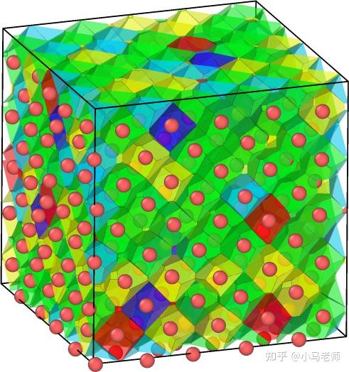 Voronoi多面体指数计算方法 - 知乎