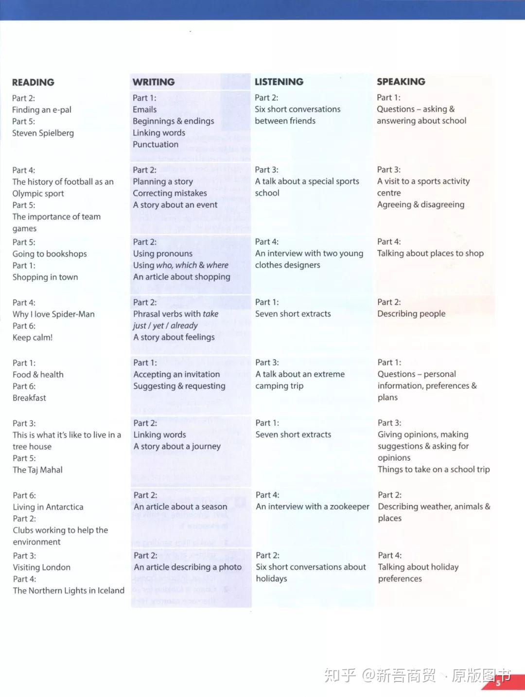 2020年最新考纲版剑桥原版英语KET、PET备考教材Compact系列解析说明 - 知乎