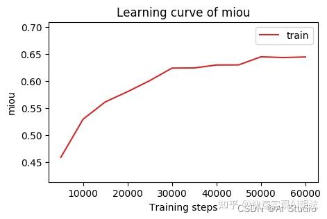 【论文复现赛第七期】Fact-Seg论文复现（拯救你的小目标分割） - 知乎