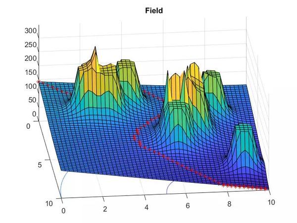 路径规划-人工势场法(Artificial Potential Field) - 知乎