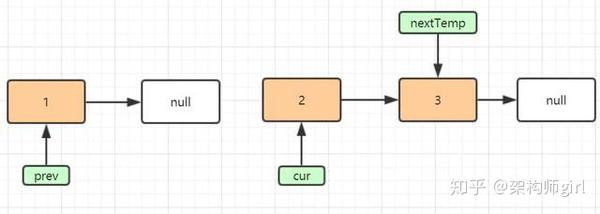 简单、清晰、明了，图解单链表反转 - 知乎