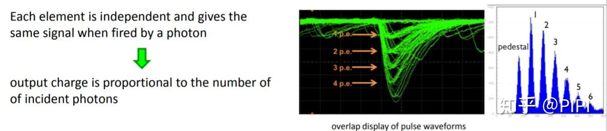 SiPM与SPAD基本原理 - 知乎