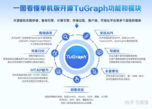TuGraph源码概览 - 知乎
