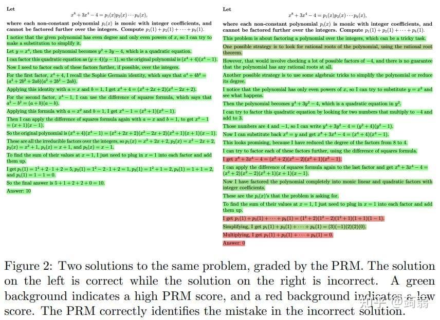 Let's Verify Step by Step - 知乎