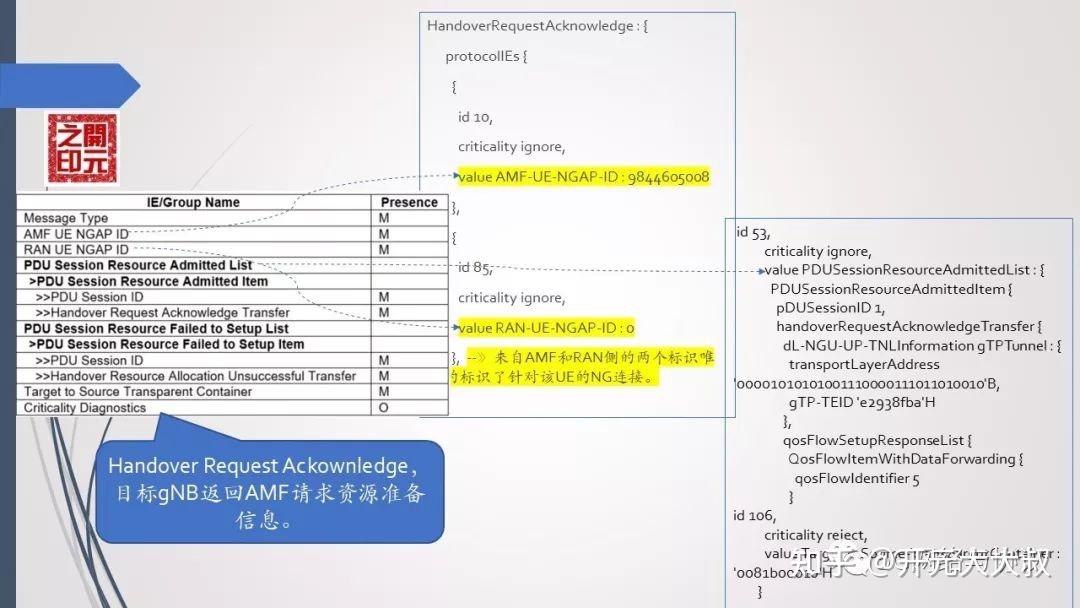 5G SA 同频Inter-gNB切换消息总结（NG-based,SSB测量) - 知乎