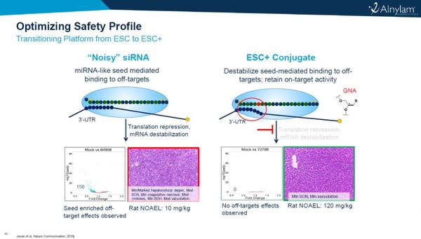6年内成为全球五大生物技术公司之一！Alnylam展示RNAi新药研发宏伟蓝图 - 知乎