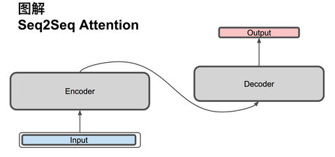 真正理解指针生成网络 Pointer-Generator Networks - 知乎