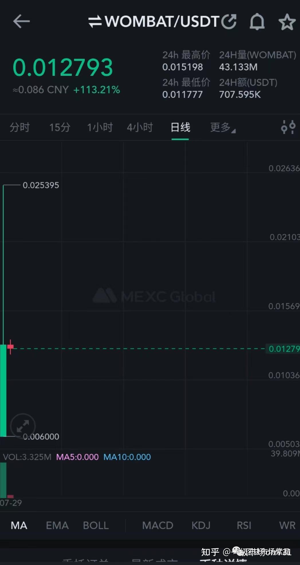 WOMBAT表现优异，Wombat是一个Web3游戏平台，使游戏者能够参与虚拟经济，使游戏时间和成就货币化，并增加NFT社会维度 - 知乎