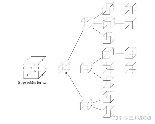正方体11种展开图严格证明 - 知乎