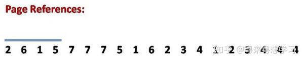 工作集算法（动态页面替换算法，不同于FIFO、LRU、MRU和LFU算法--静态） - 知乎