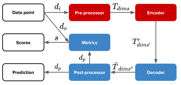 【论文速递12-06】命名实体识别方向优质的论文及其代码 - 知乎