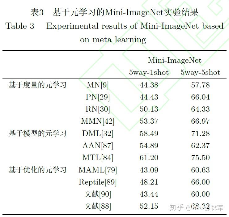 基于小样本学习的图像分类技术综述 - 知乎
