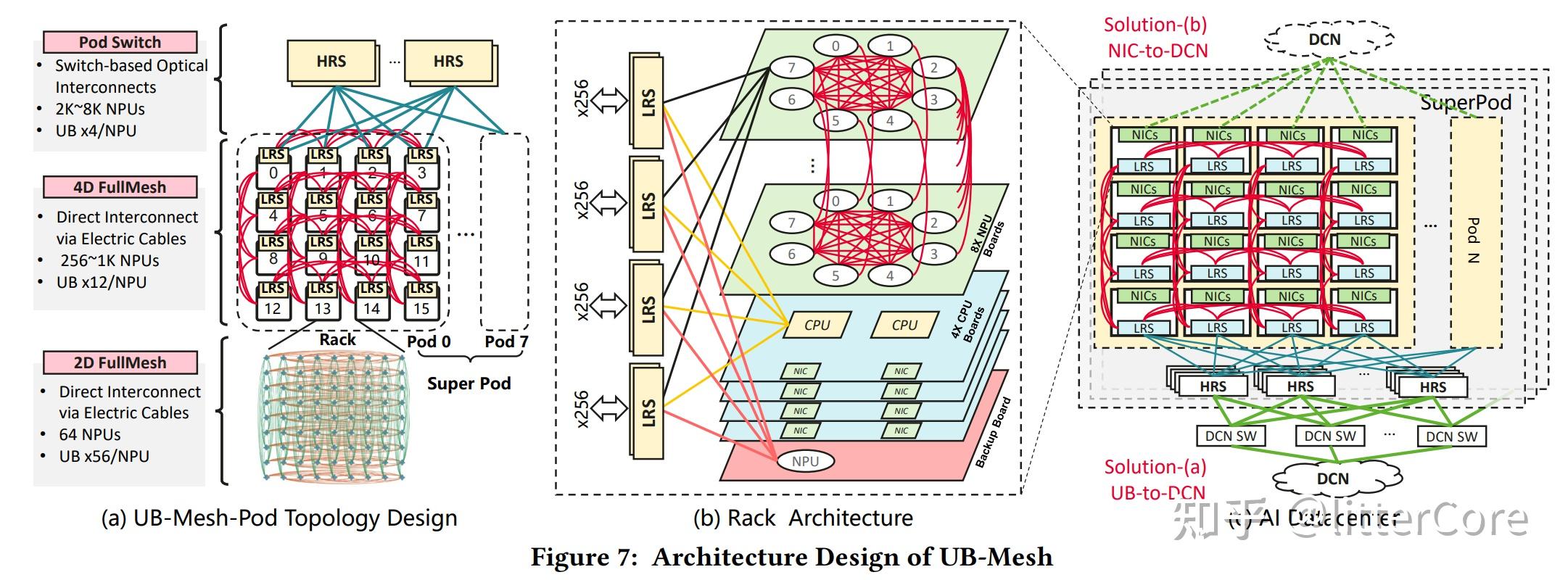 华为云发布 CloudMatrix 384 超节点，已规模上线昇腾云，该产品都有哪些亮眼之处？ - 知乎