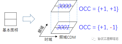 5G NR - CSI-RS学习笔记3 - CDM Group - 知乎