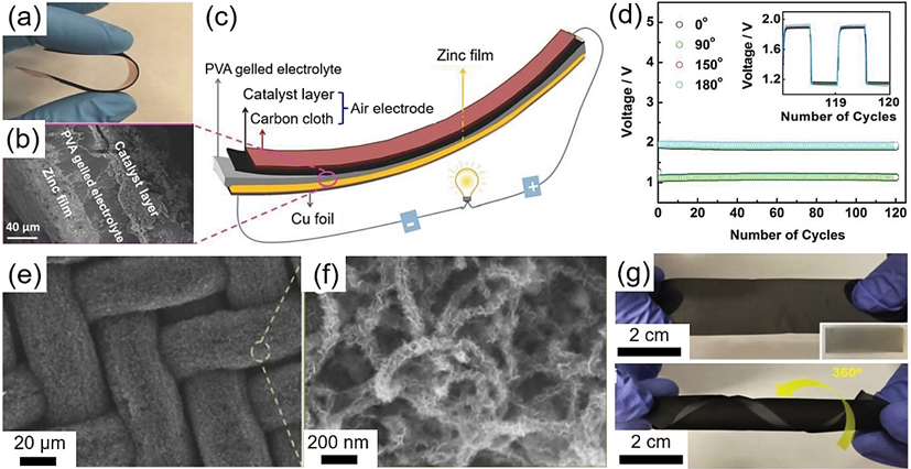北京大学/悉尼大学/苏州大学《NSR》综述：碳纳米管在柔性电池中的研究进展与展望 - 知乎
