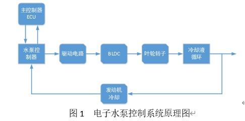 一种纯电动汽车的电子水泵控制系统设计 - 知乎