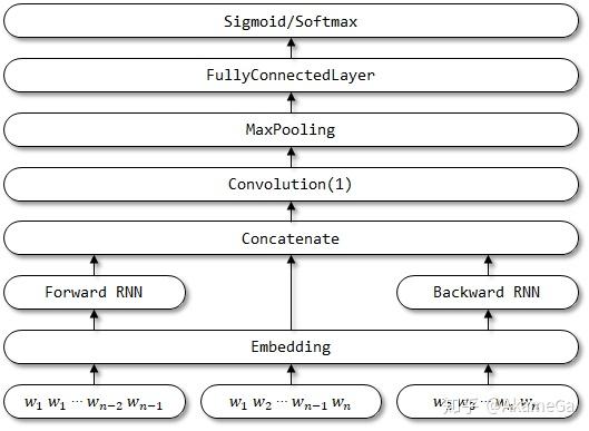 tensorflow文本分类实战（三）——TextRCNN - 知乎