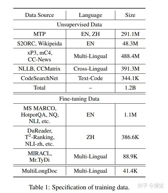 全新更全面的BGE-M3 Embedding 模型 - 知乎