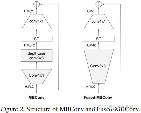 Spatially-Adaptive Feature Modulation for Efficient Image Super-Resolution - 知乎