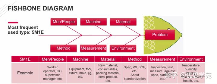 什么是5M1E？它是如何影响产品质量的？ – 优思学院｜精益管理学会