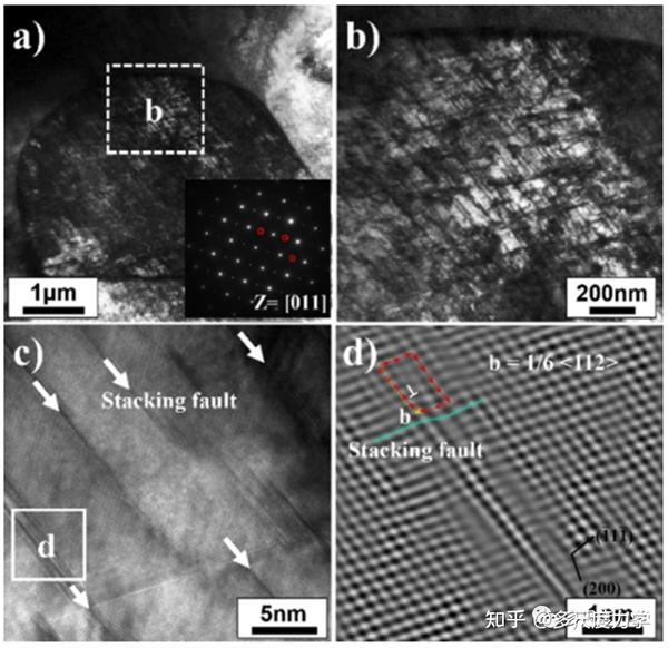 Scripta Mater.：镍基高温合金γ′相的变形机制 - 知乎