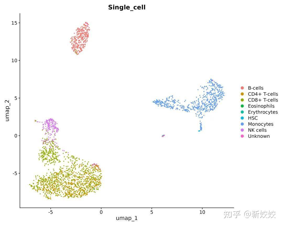 实用指南丨用Seurat包和SingleR包进行单细胞测序数据分析 - 知乎