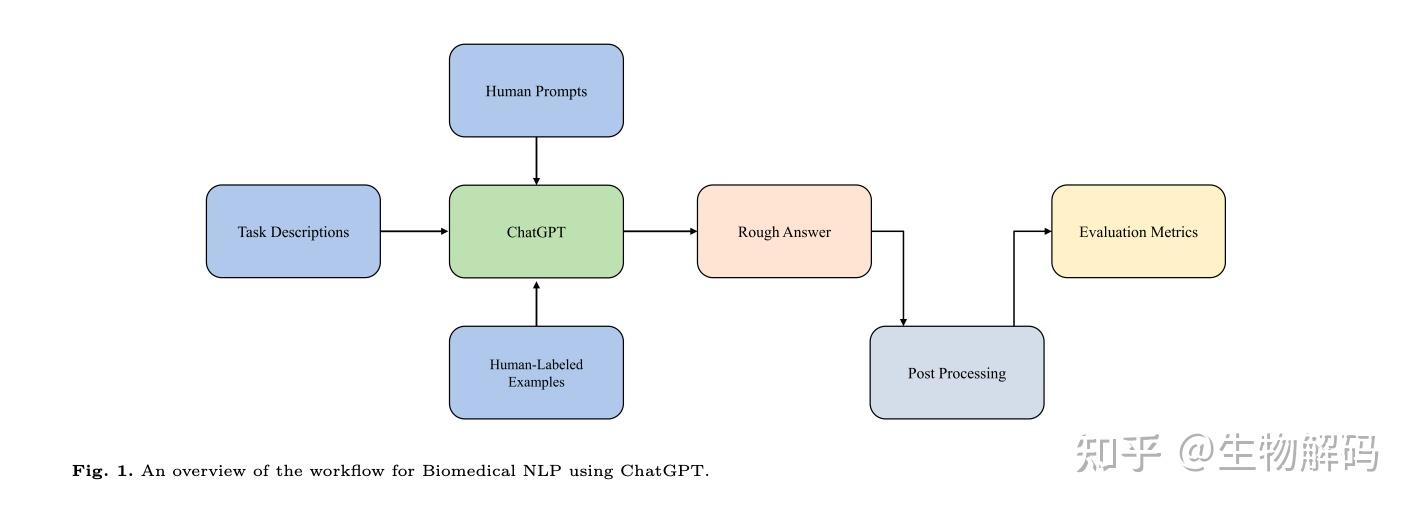 每日文摘 | 2023年09月14日 - 知乎
