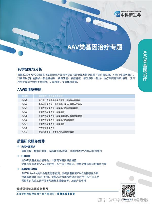 干货分享 | AAV衣壳表征 - 知乎
