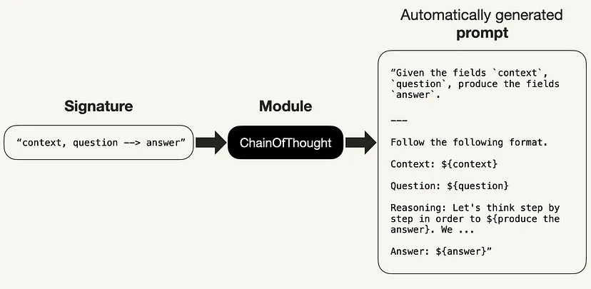DSPy简介：Goodbye Prompting, Hello Programming! - 知乎