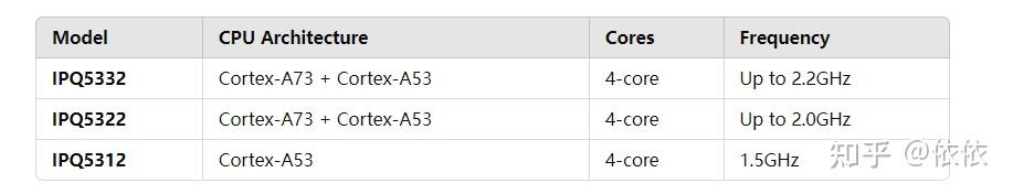 IPQ5332, IPQ5322, and IPQ5312-WiFi 7 Empowerment: A Comprehensive Analysis of Qualcomm - 知乎