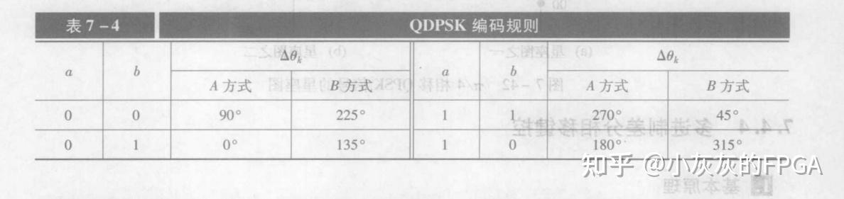 通信原理板块——四进制DPSK（QDPSK） - 知乎