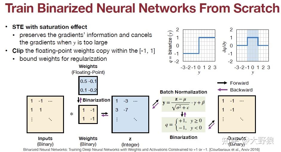 MIT-TinyML学习笔记【5】Quantization2 - 知乎