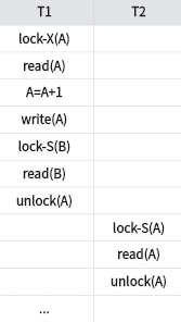 事务并发控制-2PL - 知乎