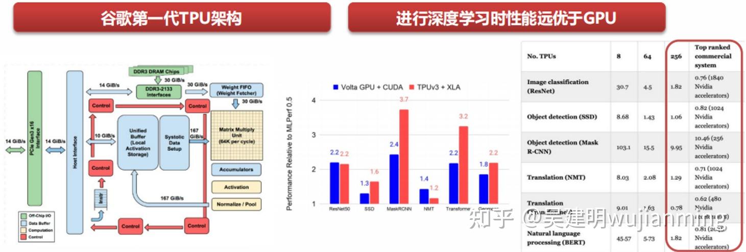 CPU与RISC-V ISA架构 - 知乎