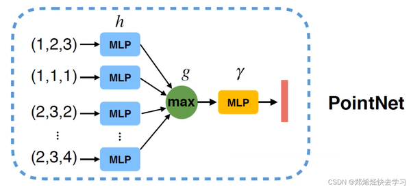 PointNet：基于深度学习的3D点云分类和分割模型 - 知乎